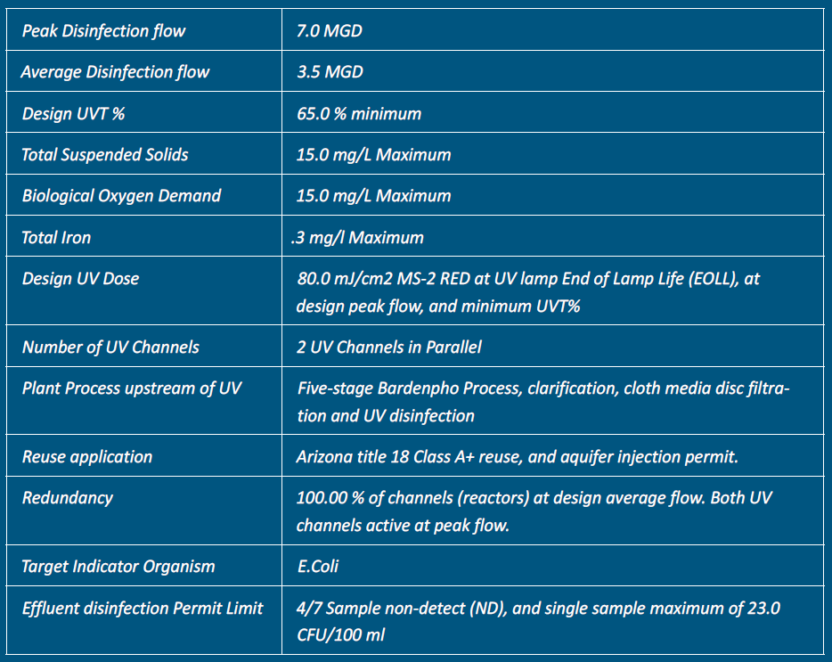 Northern Gila County Sanitary District | Enaqua